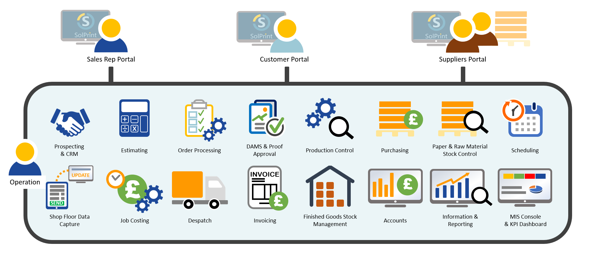 Landing Page PrintMIS – SolPrint