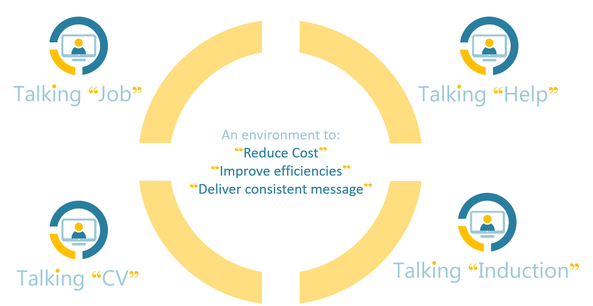 Talking – SolPrint